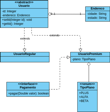 exemplo uml | Visual Paradigm User-Contributed Diagrams / Designs