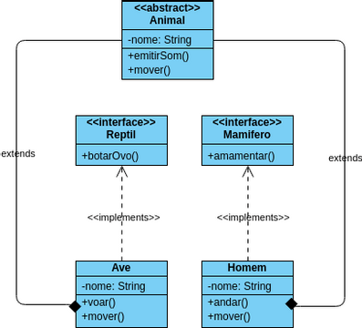 exemplo-diagrama | Visual Paradigm User-Contributed Diagrams / Designs